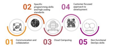 DevOps Engineer Salary in India [Updated 2024]