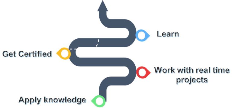 DevOps Engineer Salary in India [Updated 2024]