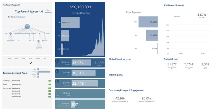 Top Tableau Projects for Beginners with Examples in 2025