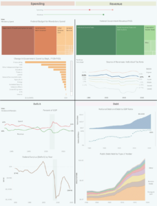 Top Tableau Projects for Beginners with Examples in 2025