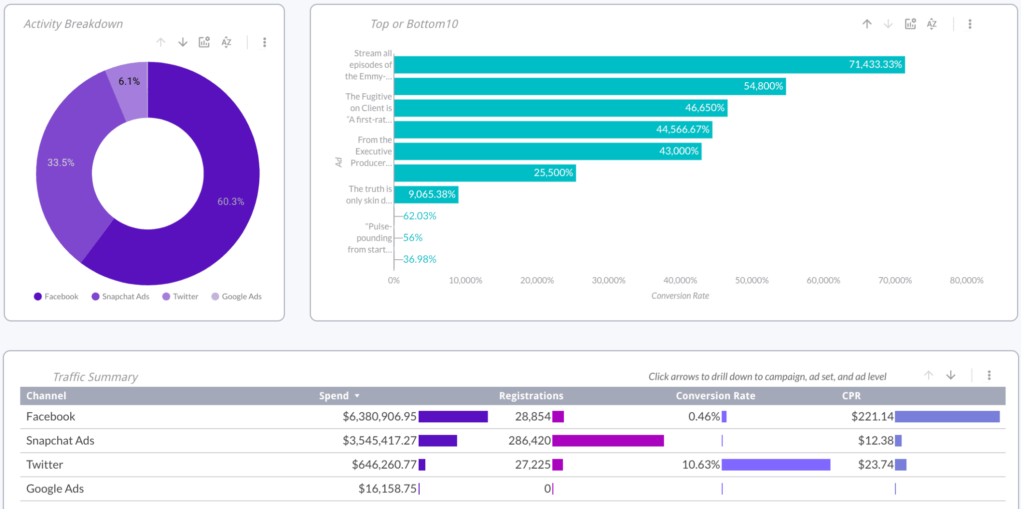 Top Tableau Projects for Beginners with Examples in 2025