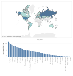 Top Tableau Projects for Beginners with Examples in 2025