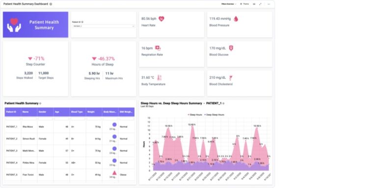 Top Tableau Projects for Beginners with Examples in 2025