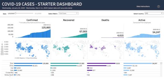 Top Tableau Projects for Beginners with Examples in 2026