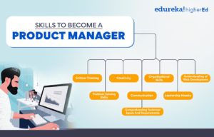 Product Management: A Beginner’s Guide - Edureka