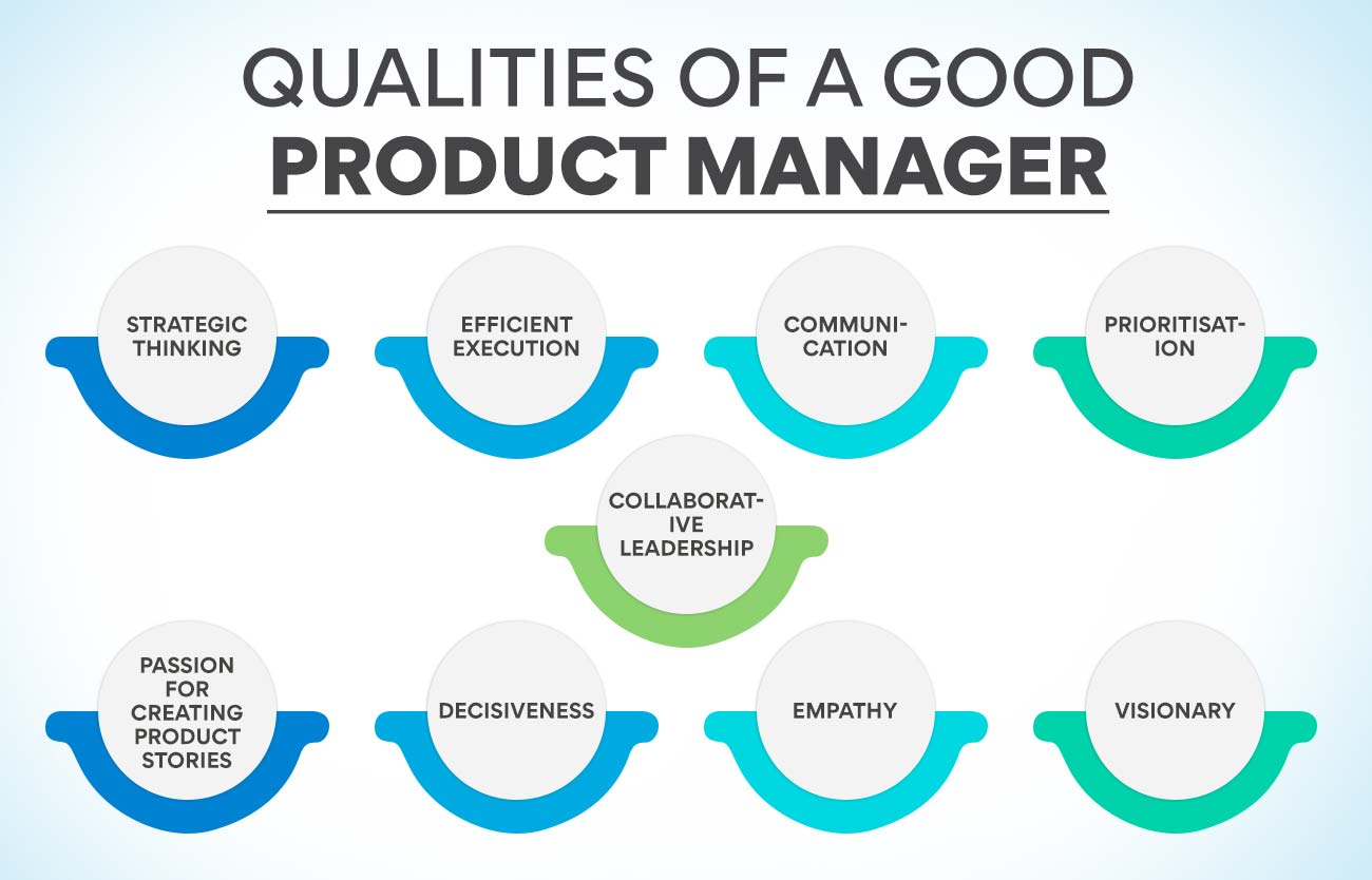 How To Become A Better Product Manager: Top 10 Tips - Edureka