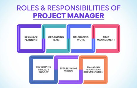 How To Become A Better Project Manager? Top 10 Tips - Edureka