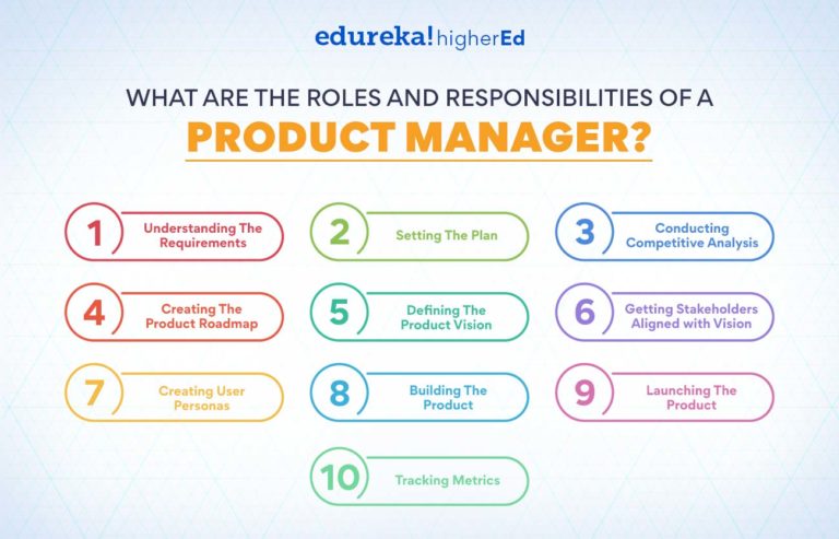 How To Become A Better Product Manager: Top 10 Tips - Edureka