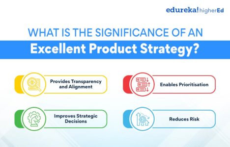 A Guide To Formulate An Excellent Product Strategy - Edureka