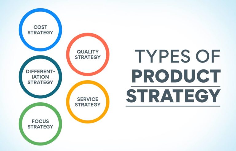 A Guide To Formulate An Excellent Product Strategy - Edureka