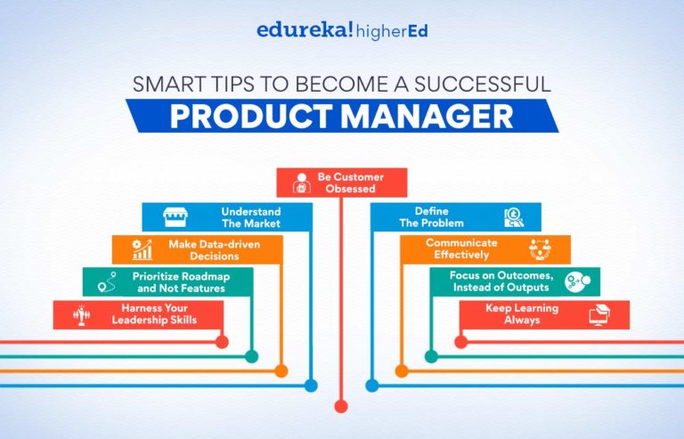 How To Become A Better Product Manager: Top 10 Tips - Edureka