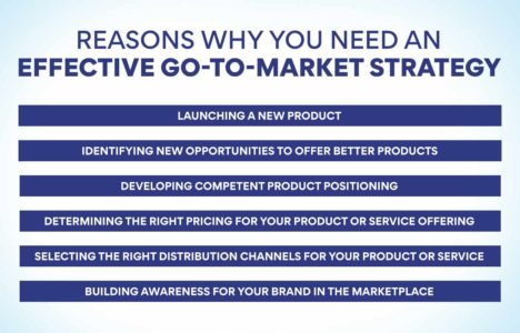 Steps To Create A Successful Go-To-Market Strategy - Edureka