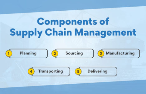Know Essential Components Of Supply Chain Management - Edureka