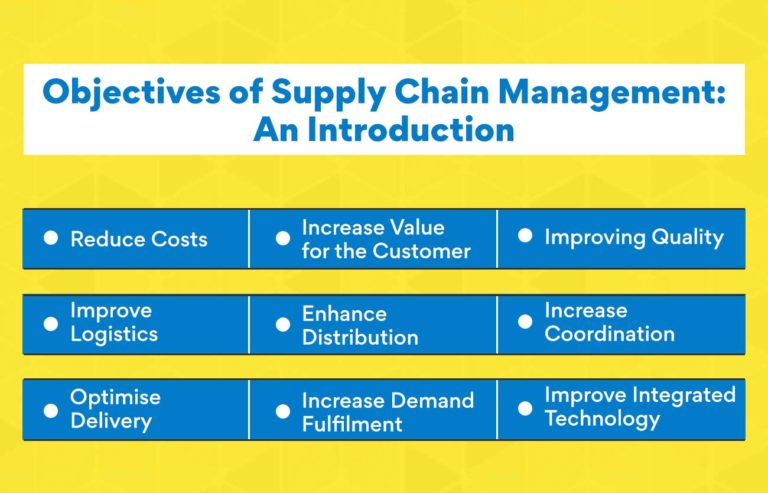 Objectives Of Supply Chain Management Explained - Edureka