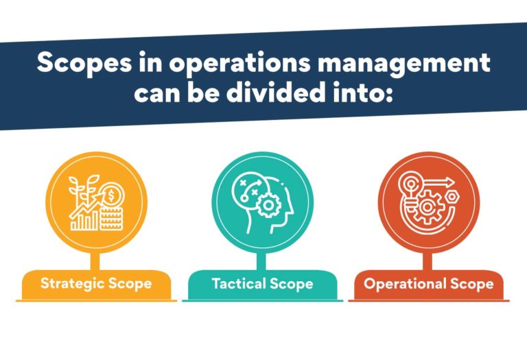 What Is The Scope Of Operations Management? - Edureka