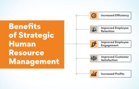 What is Strategic Human Resource Management? Definition and Examples - Edureka