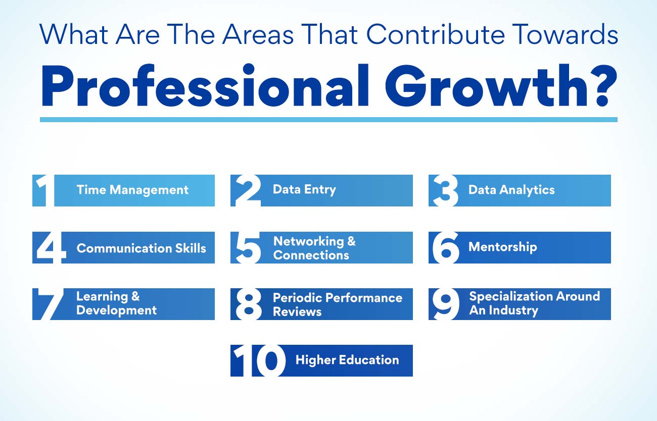 How To Achieve Optimum Professional Growth - Edureka