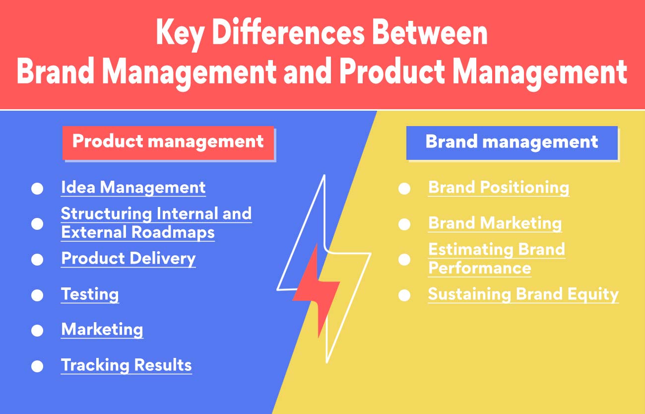 Brand Management v/s Product Management: Know Key Differences - Edureka