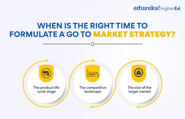 Steps To Create A Successful Go-To-Market Strategy - Edureka
