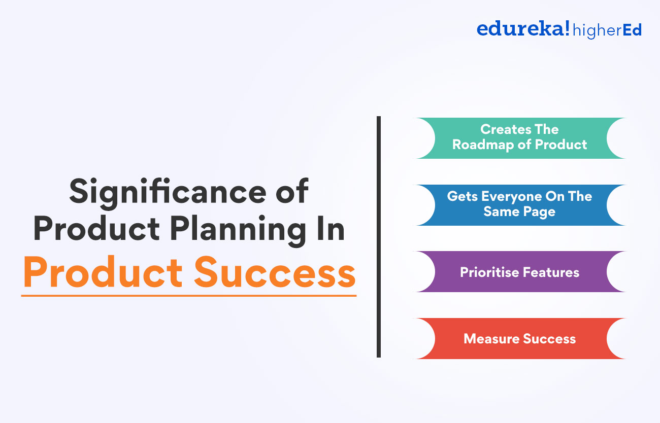 What Is Product Planning And How Is It Done? - Edureka