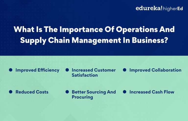 What is Operations and Supply Chain Management (OSCM)? - Edureka