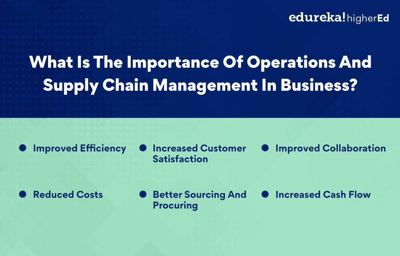 What is Operations and Supply Chain Management (OSCM)? - Edureka