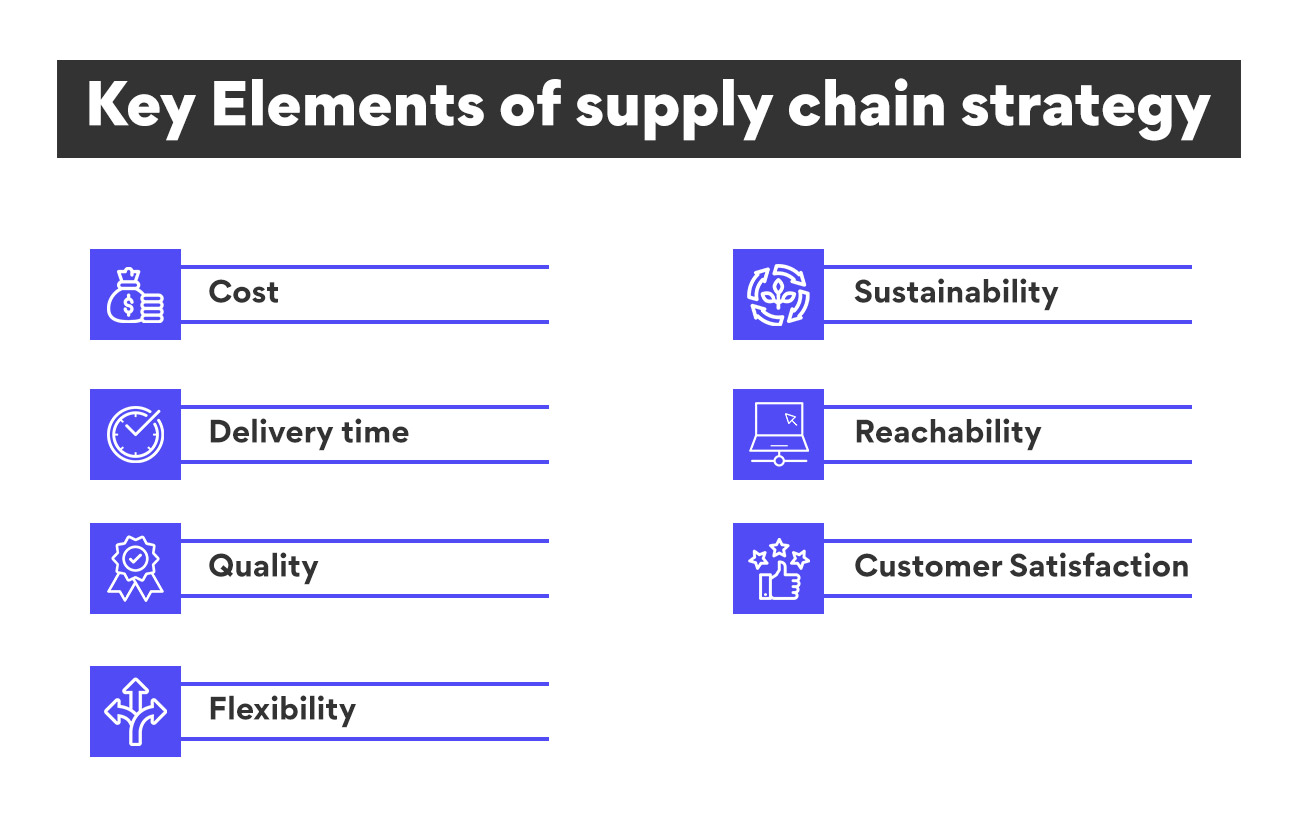 Major Decision Areas In Supply Chain Management - Edureka