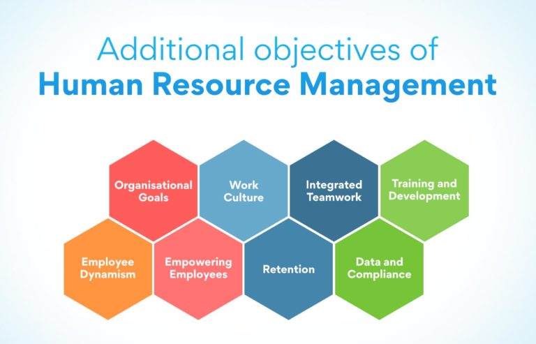 Key Objectives of Human Resource Management - Edureka