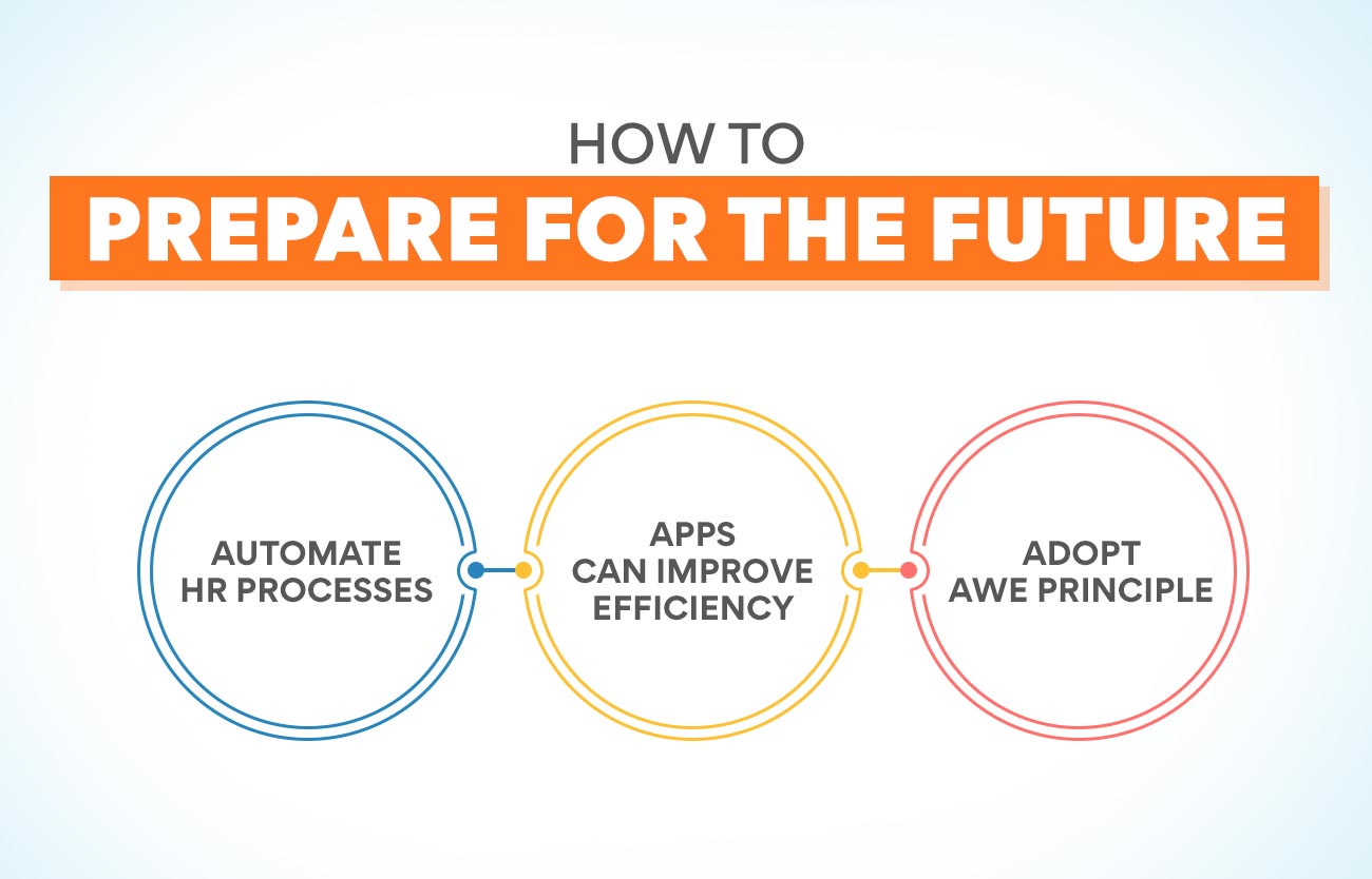 Evolution Of Human Resource Management: Past and Future - Edureka