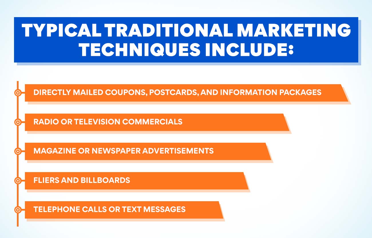 Traditional vs Digital Marketing: Key Differences and Similarities ...