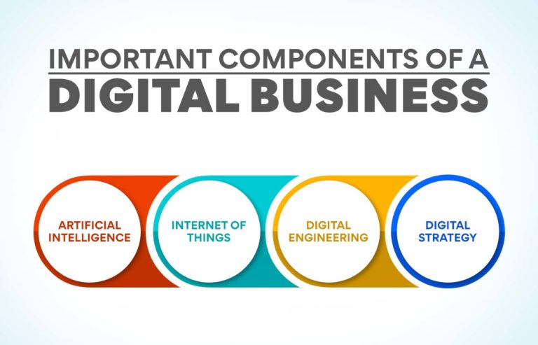 Using Digital Business Management For Better Profitability - Edureka