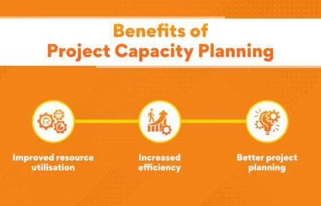 What Is Capacity Planning In Operations Management? - Edureka