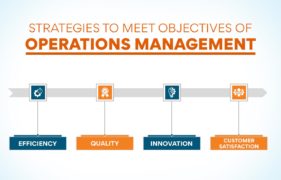 What Are The Objectives Of Operations Management? - Edureka