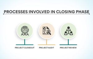 Project Management Processes And Phases Explained! - Edureka
