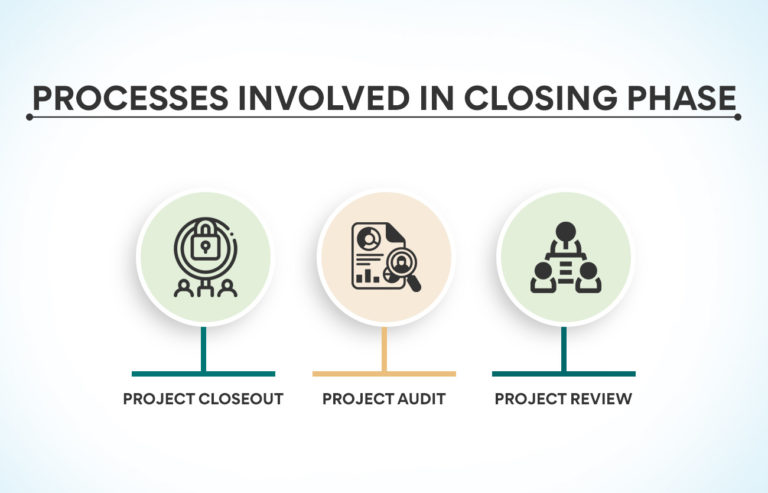 The 5 Phases of Project Management Processes Explained!