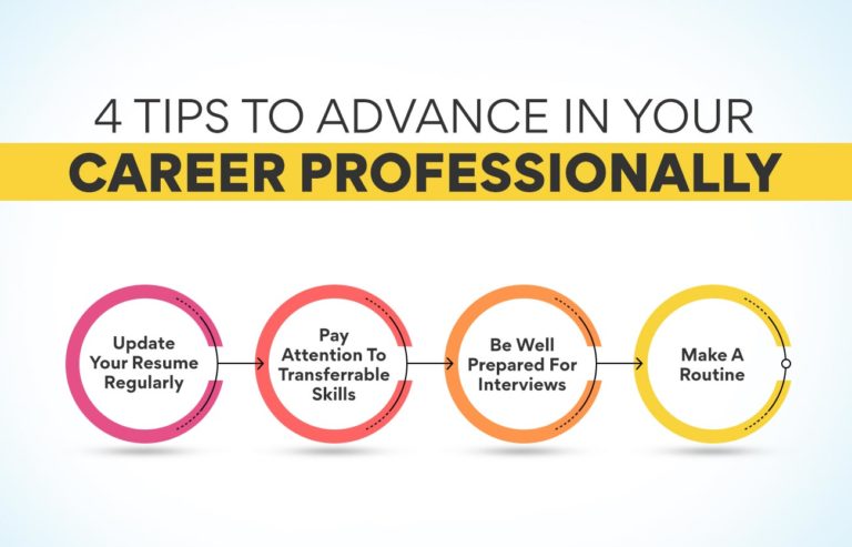 How To Achieve Optimum Professional Growth - Edureka