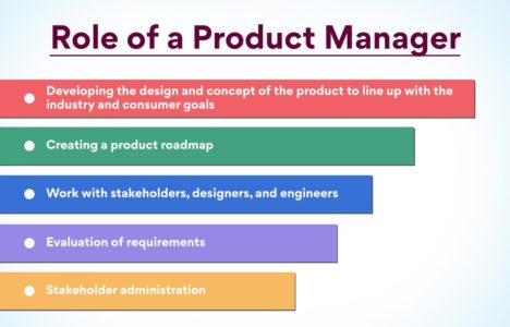 Brand Management v/s Product Management: Know Key Differences - Edureka