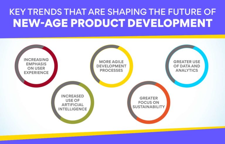 7 Dynamic Stages of the New-Age Product Development Process - Edureka