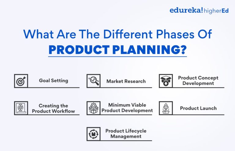 What Is Product Planning And How Is It Done? - Edureka