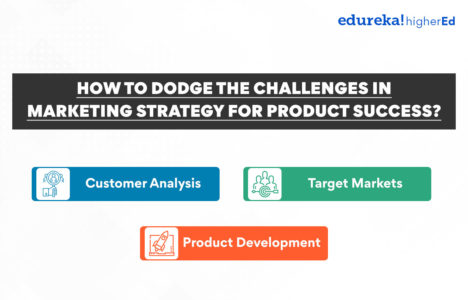7 Dynamic Stages of the New-Age Product Development Process - Edureka