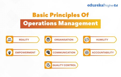 A Beginner's Guide To Operations Management - Edureka
