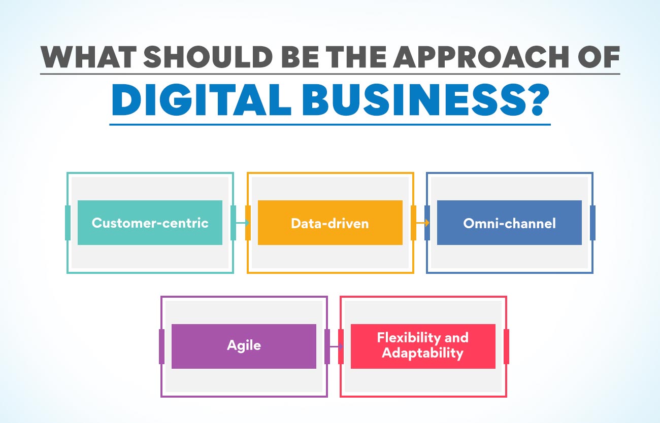 What is Digital Business? An Introduction - Edureka