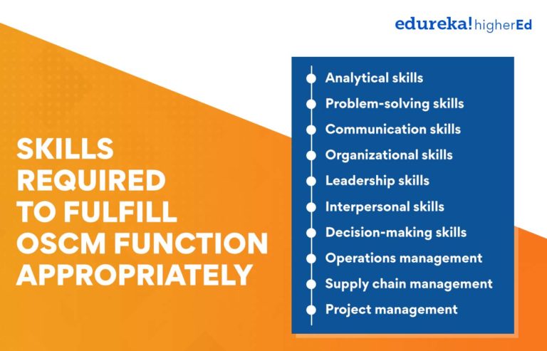 What is Operations and Supply Chain Management (OSCM)? - Edureka
