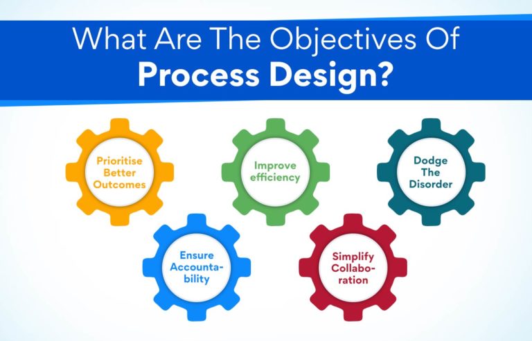 What is Process design in Operations Management? - Edureka