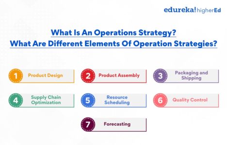A Beginner's Guide To Operations Management - Edureka