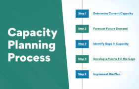 What Is Capacity Planning In Operations Management? - Edureka