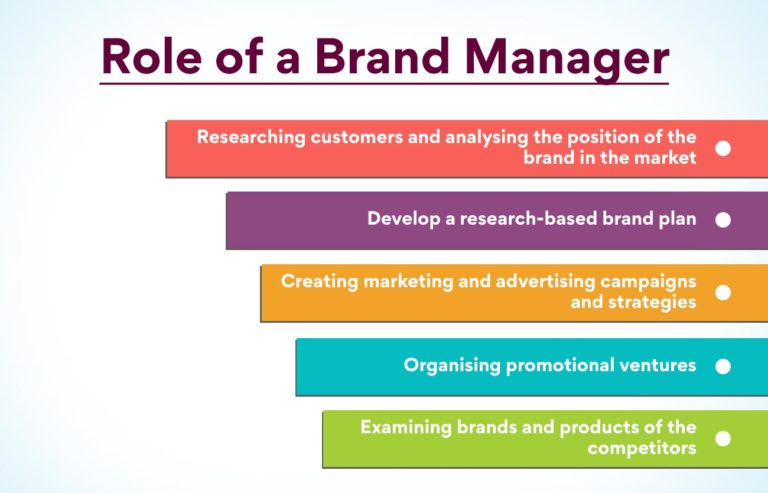 Brand Management v/s Product Management: Know Key Differences - Edureka