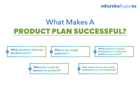 What Is Product Planning And How Is It Done? - Edureka