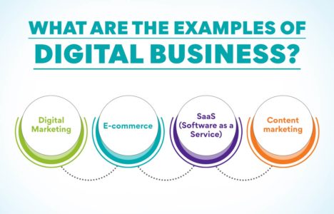 What is Digital Business? An Introduction - Edureka