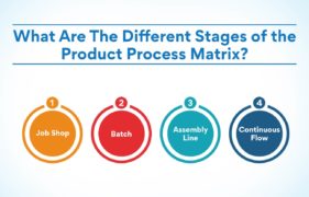 What Is The Product Process Matrix? - Edureka